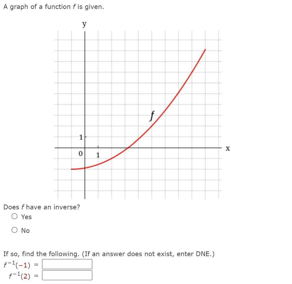 Solved Use the table to evaluate the expression.A graph of a | Chegg.com