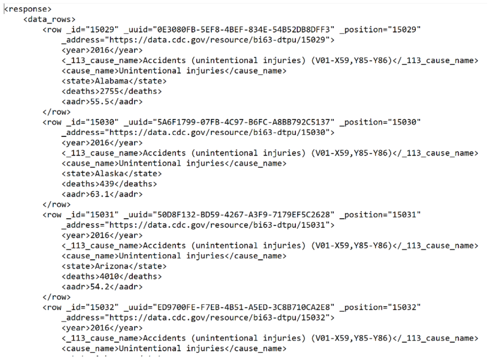 Write a python script to process the data in the | Chegg.com