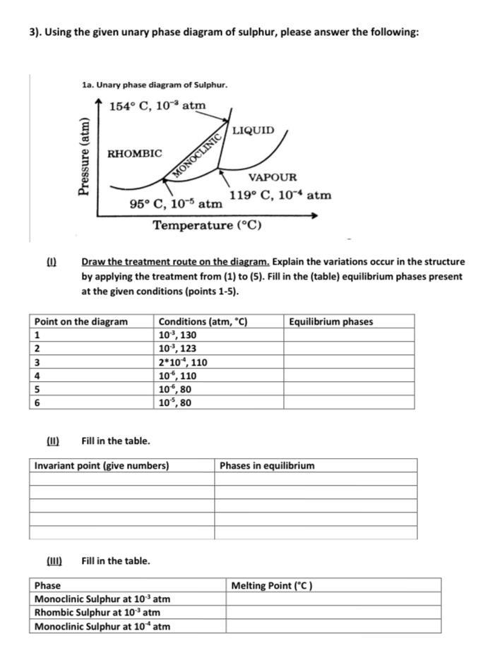 Solved 3). Using the given unary phase diagram of sulphur, | Chegg.com