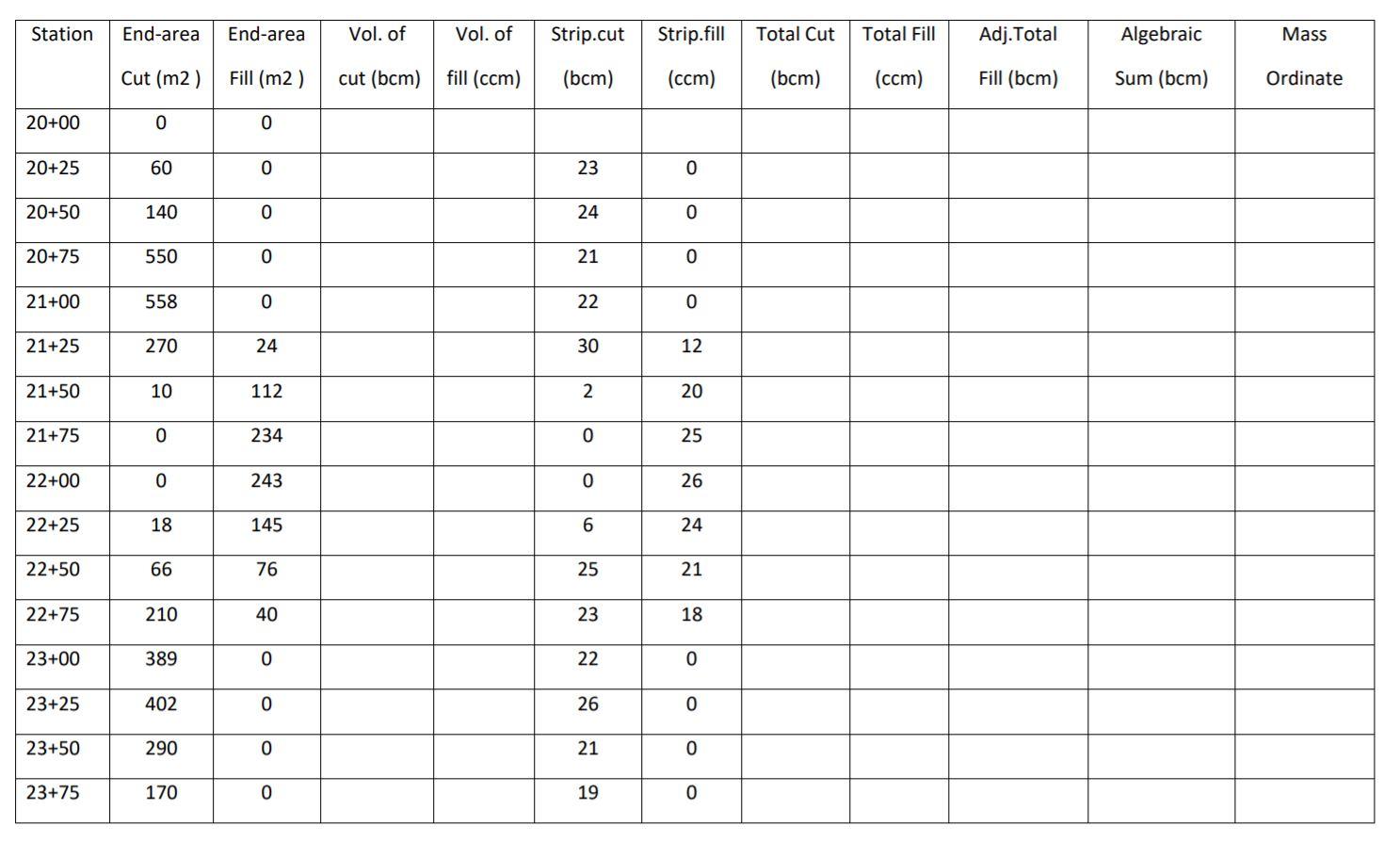Solved Complete the earthwork calculation sheet shown below | Chegg.com