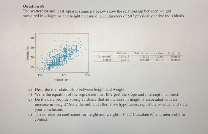 Solved Question #8 The scatterplot and least squares summary | Chegg.com