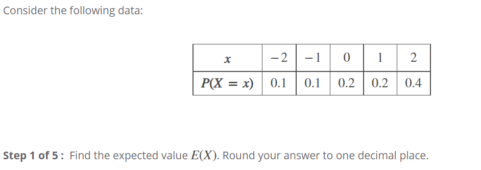 Solved Consider the following data: X - 2 -1 0 1 2 P(X = x) | Chegg.com