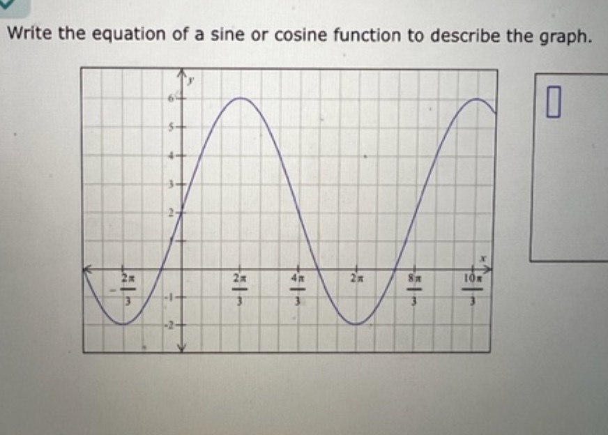 Solved Write the equation of a sine or cosine function to | Chegg.com