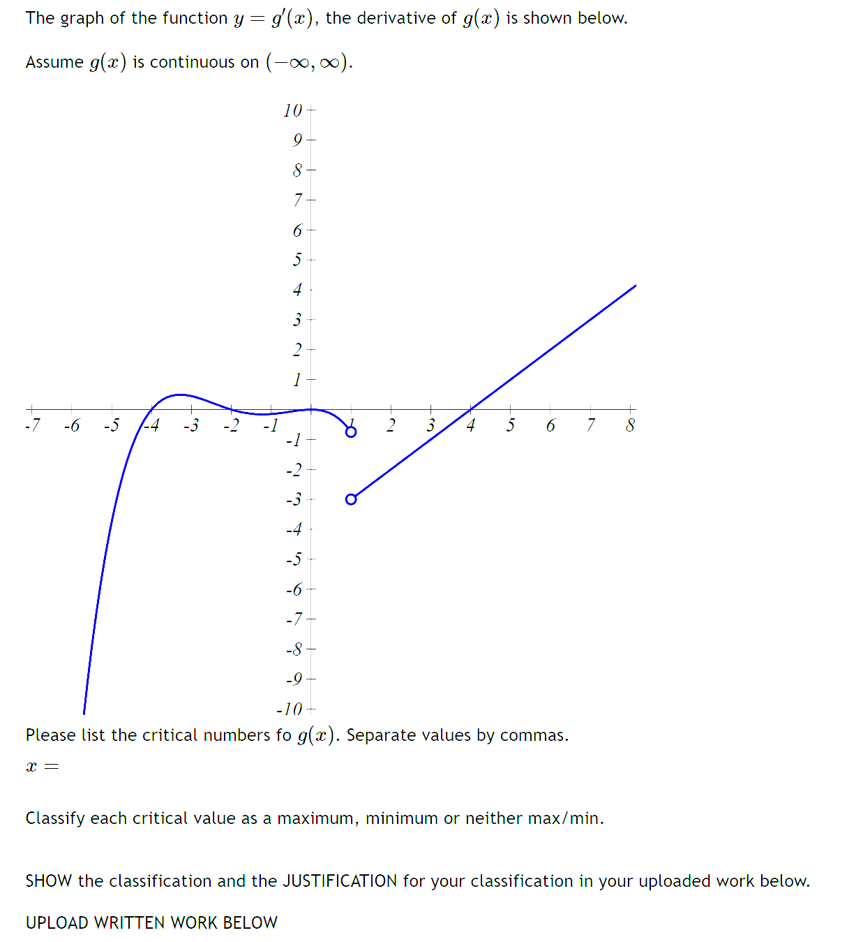 Solved by an EXPERT The graph of ﻿the function y=g'(x), ﻿the derivative | Chegg.com