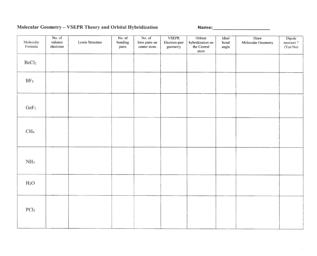 Solved Molecular Geometry - VSEPR Theory and Orbital | Chegg.com