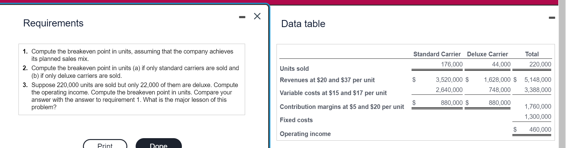 Solved Requirements Data table 1. Compute the breakeven | Chegg.com