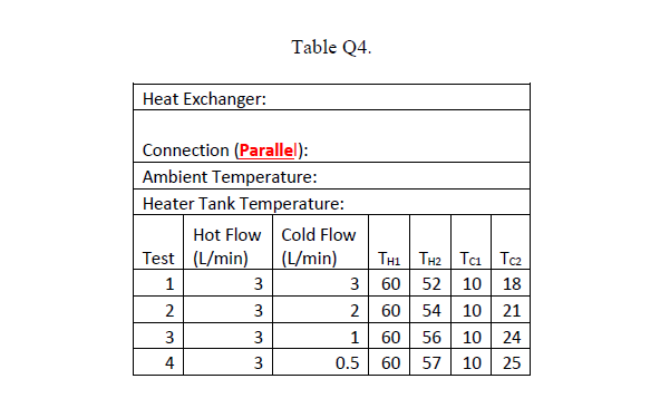 Solved Q4. An experiment is conducted using a lab scale heat | Chegg.com