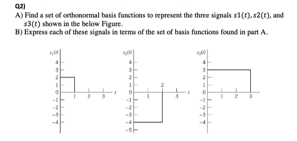 Solved Q2) A) Find a set of orthonormal basis functions to | Chegg.com