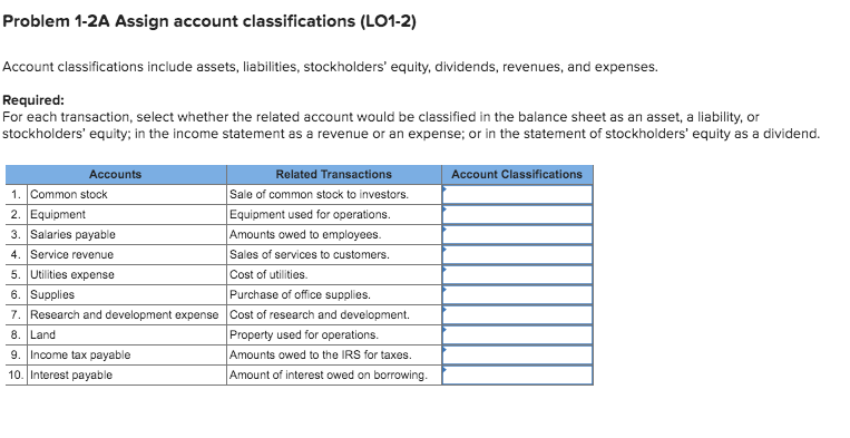 Solved Problem 1-2A Assign account classifications (LO1-2) | Chegg.com