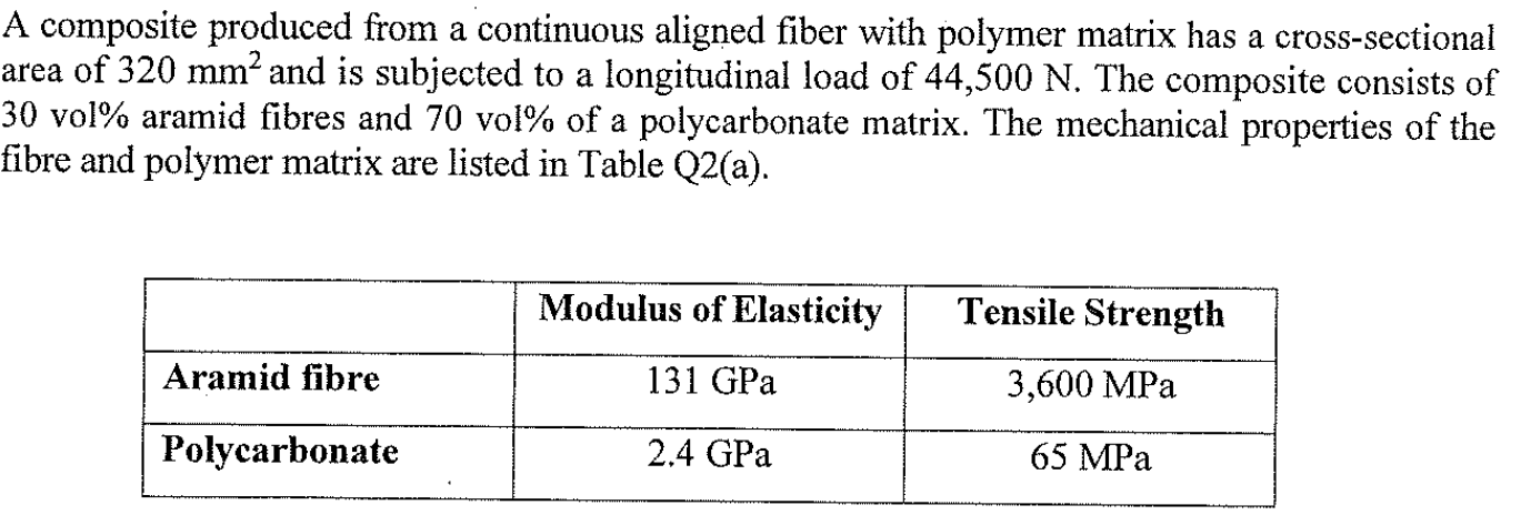 Solved (i) Calculate the fibre-matrix load ratio. (ii) | Chegg.com