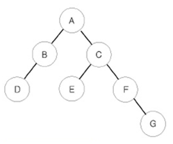 Solved Algorithm Implementation using SIC and SIC/XE Q. | Chegg.com