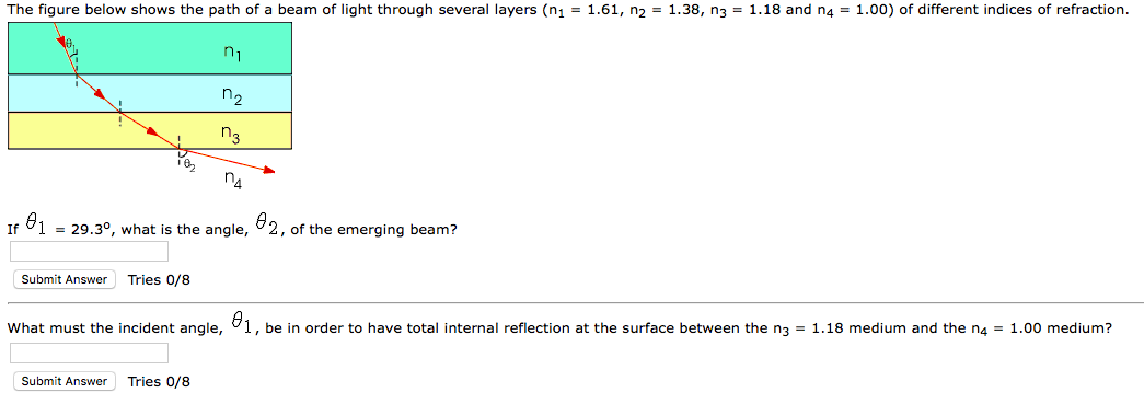 Solved The figure below shows the path of a beam of light | Chegg.com