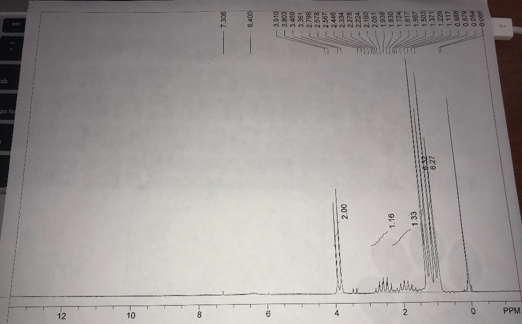 Solved Annotate the NMR and IR data below for Ester | Chegg.com