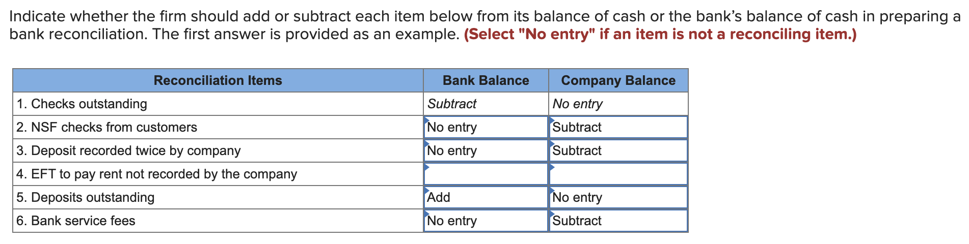 Solved Indicate whether the firm should add or subtract each | Chegg.com