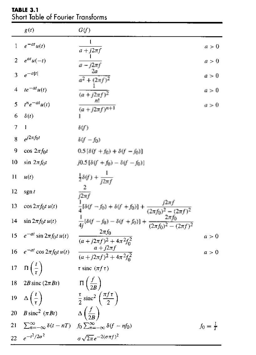 Solved 3.3-3 Using only the time-shifting property and Table | Chegg.com