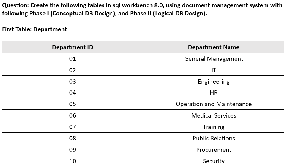 Solved Third Table: Staff Question: Create the | Chegg.com