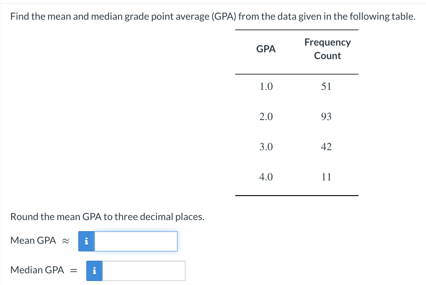 Solved Find the mean and median grade point average (GPA) | Chegg.com