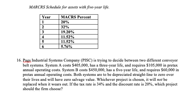 Solved MARCRS Schedule for assets with five-year life MACRS | Chegg.com