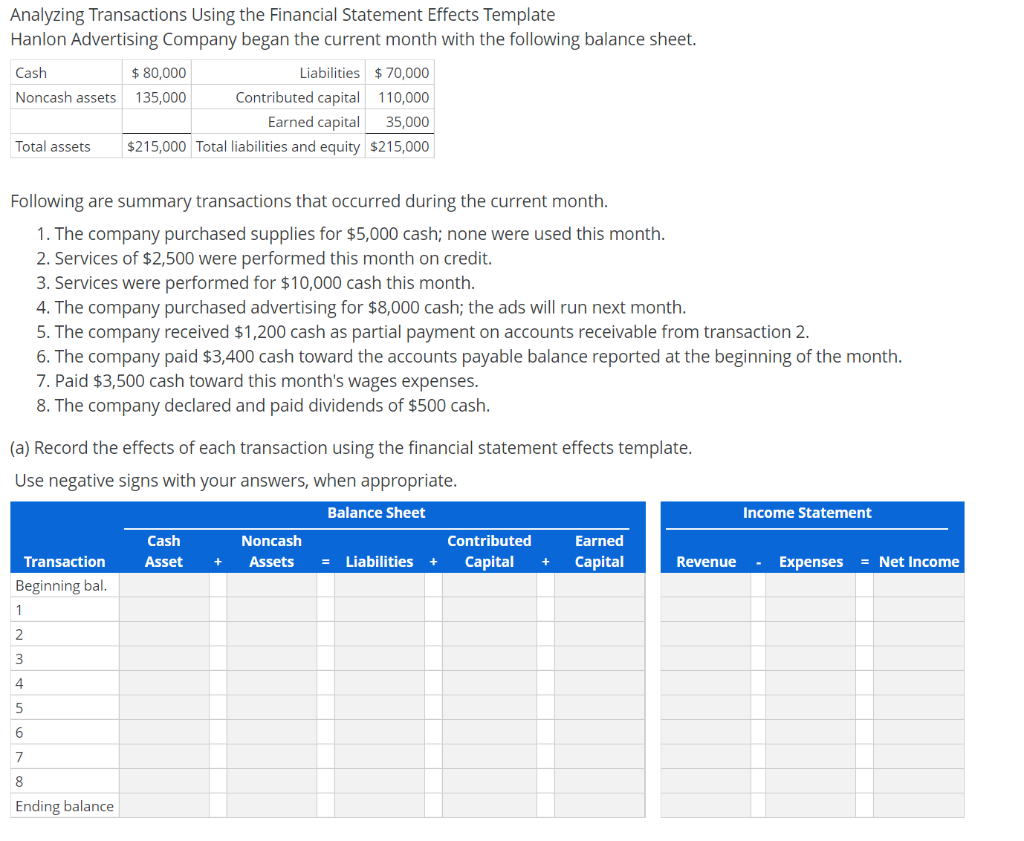 Solved Analyzing Transactions Using the Financial Statement | Chegg.com