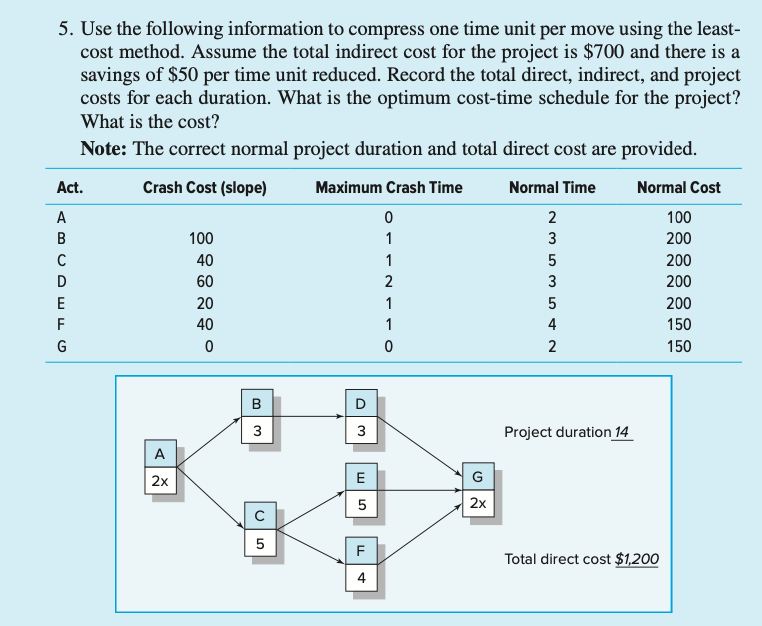 Solved 5. Use the following information to compress one time | Chegg.com