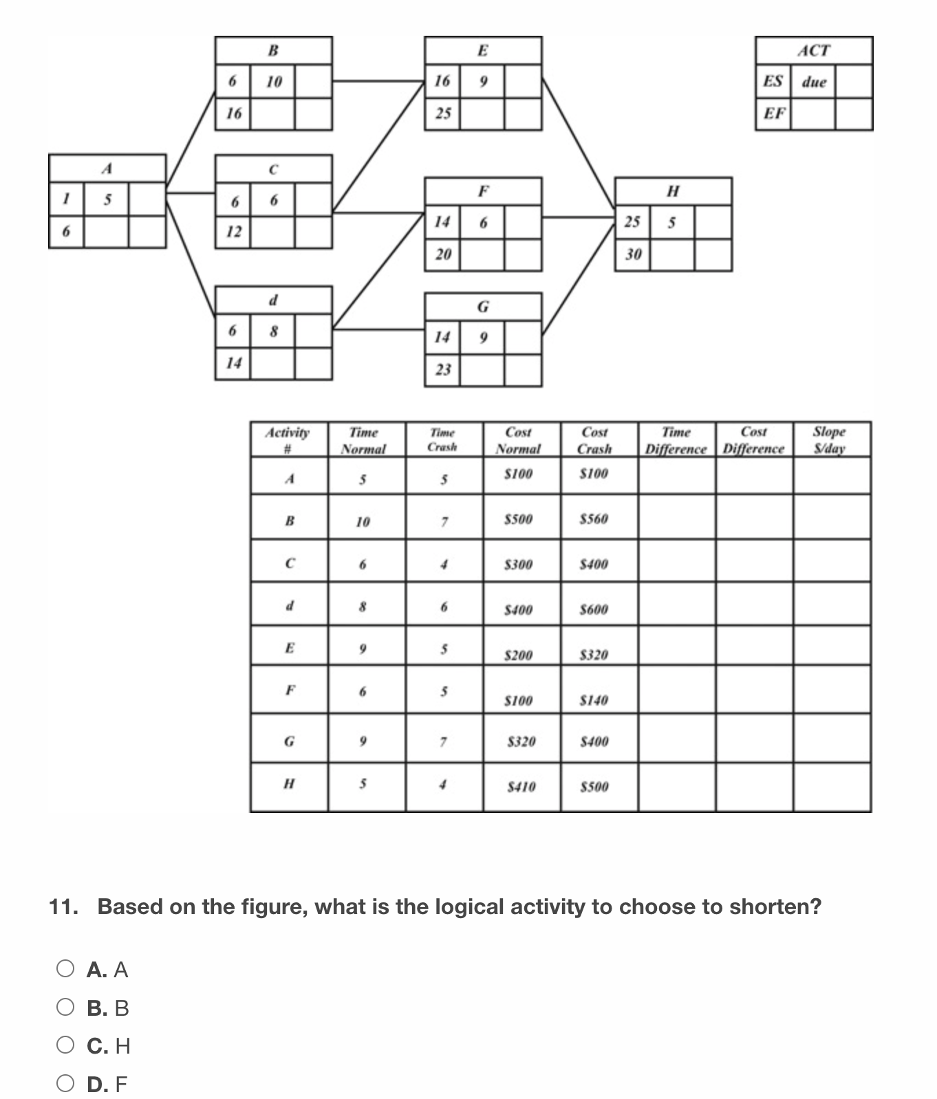 Solved Based on the figure, what is the logical activity to | Chegg.com