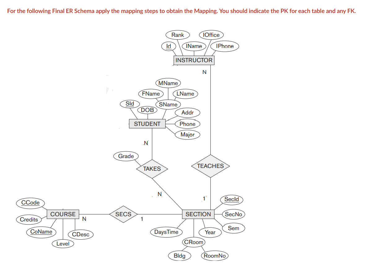 Solved For the following Final ER Schema apply the mapping | Chegg.com