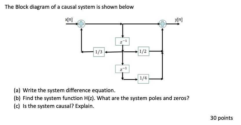 Solved The Block diagram of a causal system is shown below | Chegg.com