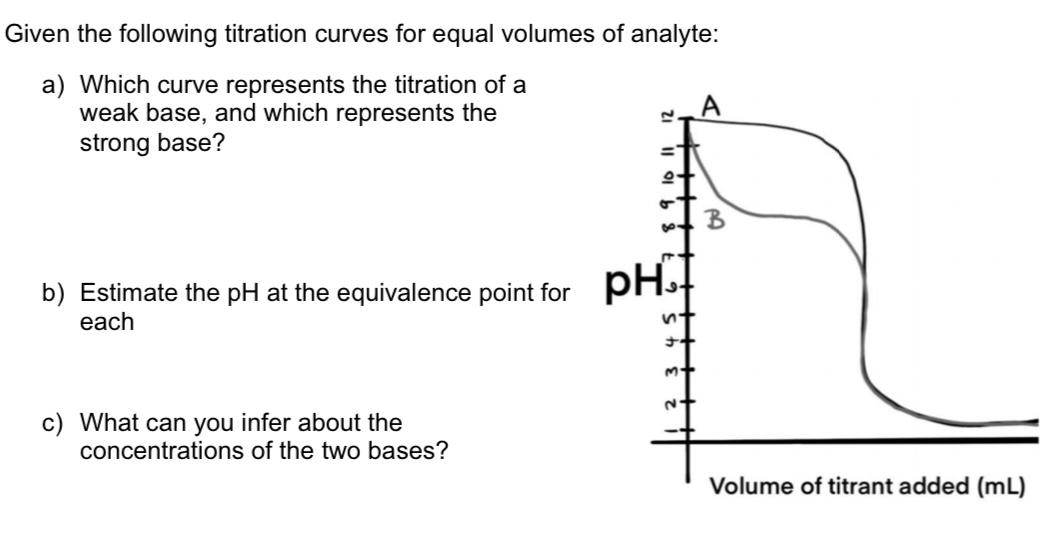 Solved Given the following titration curves for equal | Chegg.com