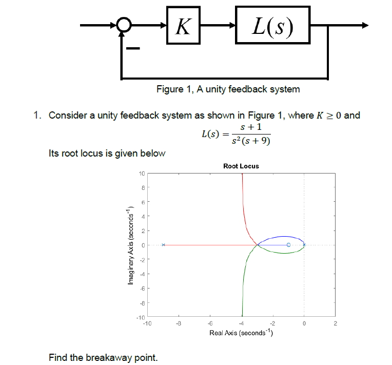 Solved K L(S) Figure 1, A unity feedback system 1. Consider | Chegg.com