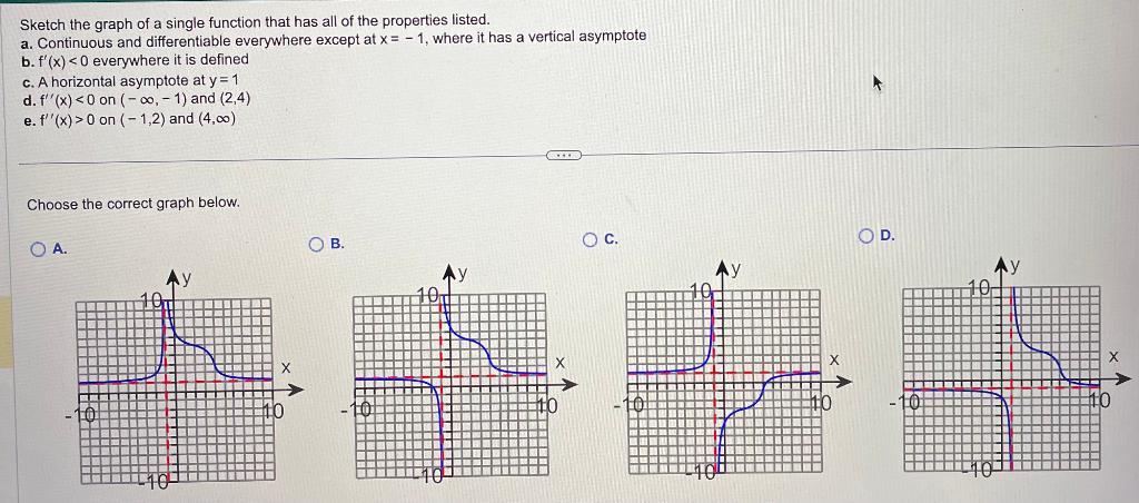 Solved Sketch the graph of a single function that has all of | Chegg.com