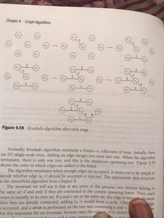 Solved Q325 Pts Find The Minimum Spanning Tree Using 1633