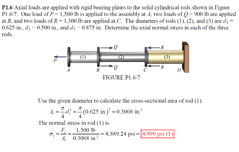 Solved Axial loads are applied with rigid bearing plates to | Chegg.com