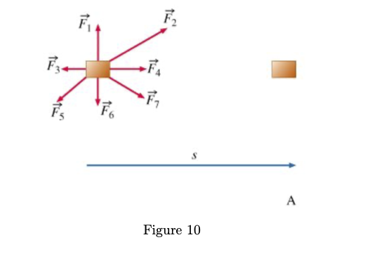 Solved figure 10 shows the forces operating on a block as | Chegg.com