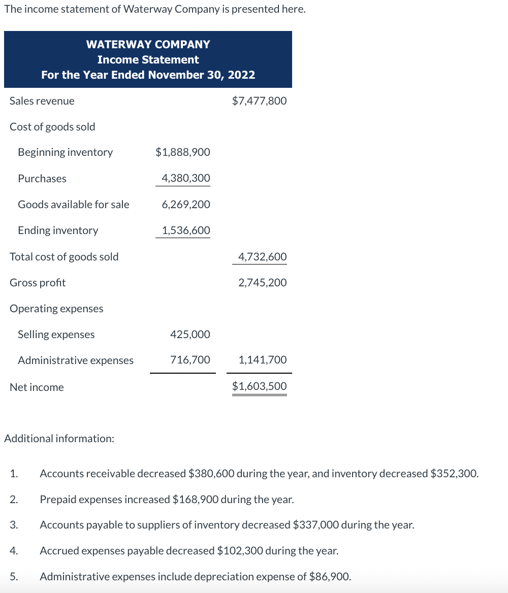 Solved The income statement of Waterway Company is presented | Chegg.com