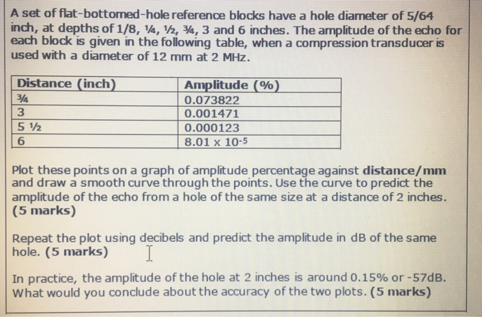 A set of flat-bottomed-hole reference blocks have a | Chegg.com