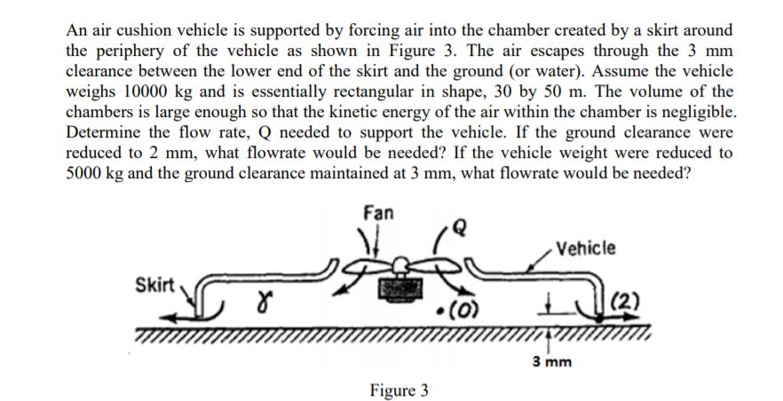 Solved An air cushion vehicle is supported by forcing air | Chegg.com