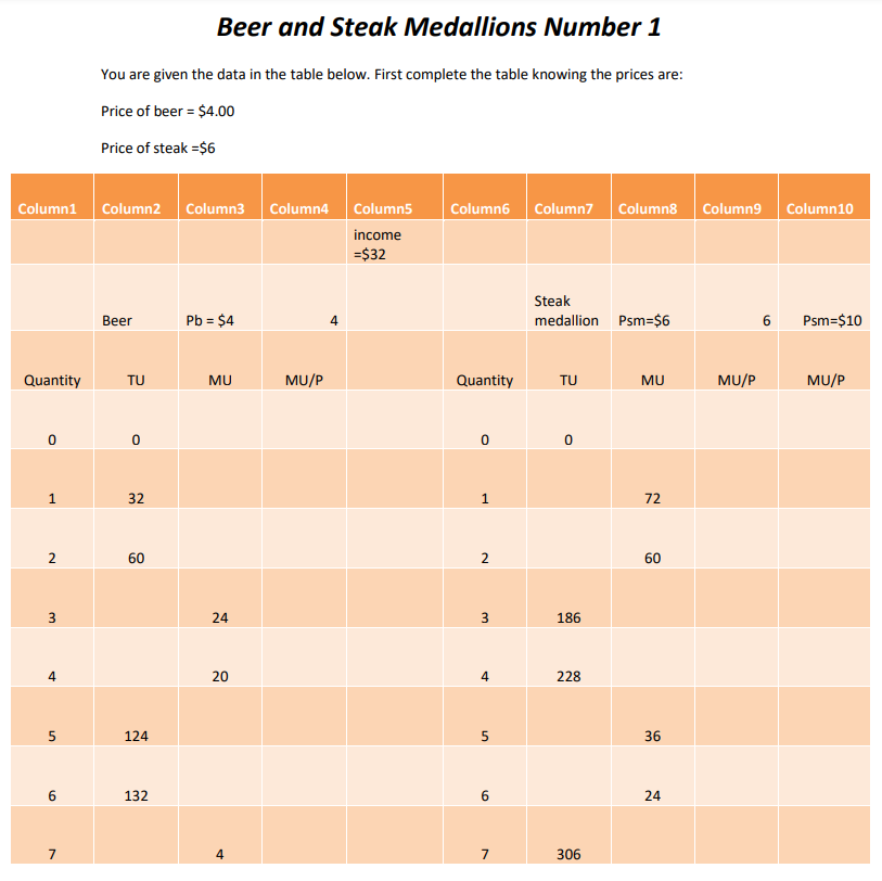 Solved Beer and Steak Medallions Number 1 You are given the | Chegg.com