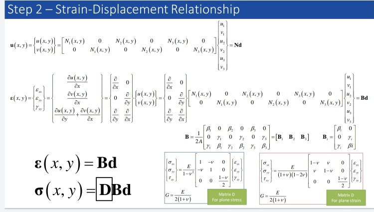 Solved Step 2 - Strain-Displacement Relationship | Chegg.com