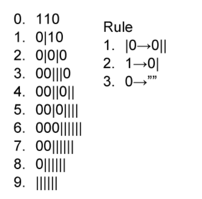 Solved Implement a multi tape turing machine that converts | Chegg.com