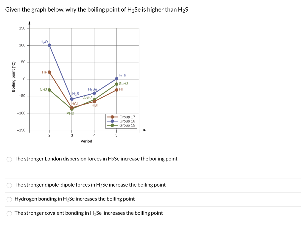 Solved Given the graph below, why the boiling point of H2Se | Chegg.com