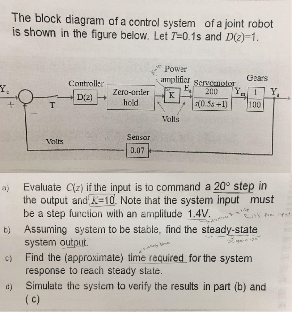 Solved The block diagram of a control system of a joint | Chegg.com