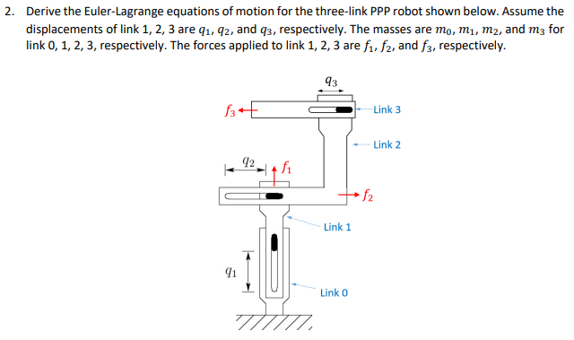Solved 2. Derive the Euler-Lagrange equations of motion for | Chegg.com