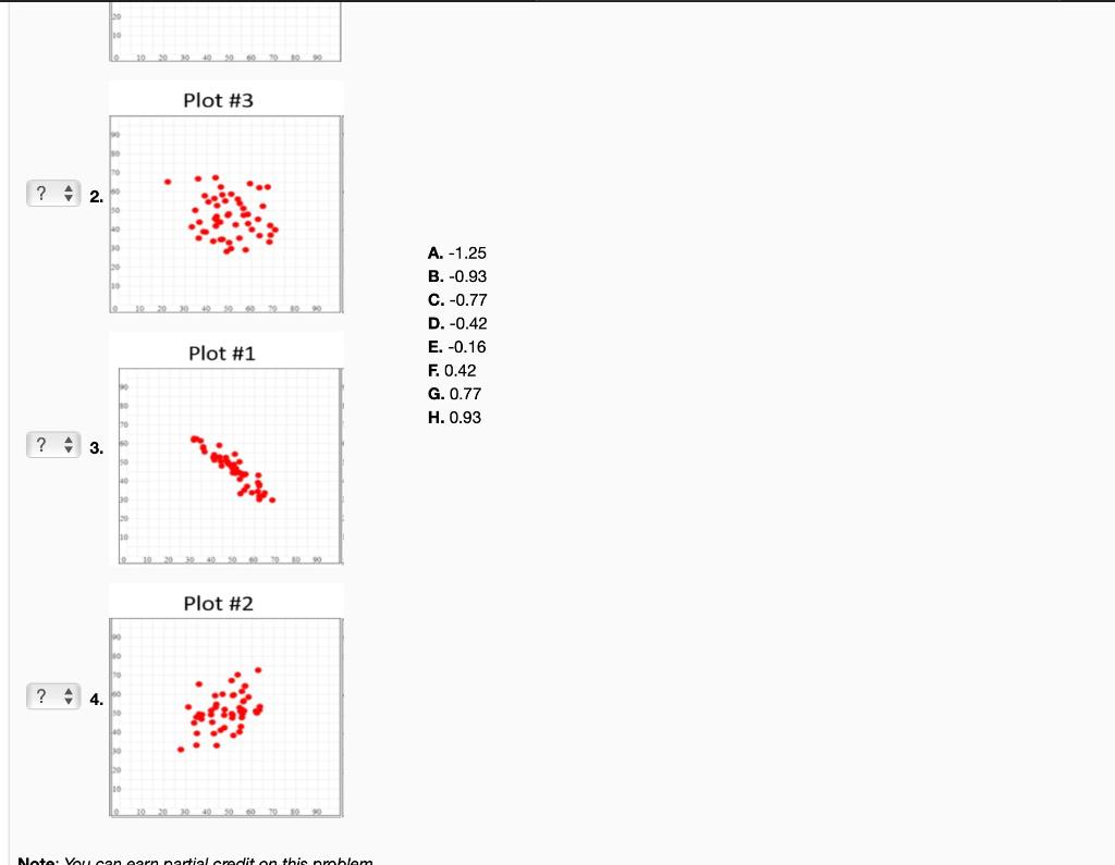 Solved (4 points) Estimate r - Match the correlation | Chegg.com