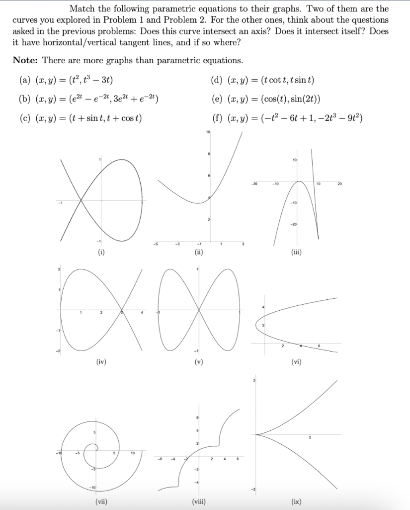 Solved Match the following parametric equations to their | Chegg.com