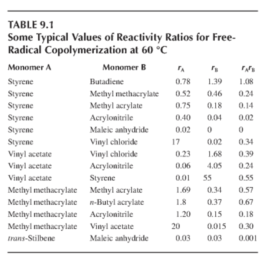 Solved Table 9.1 gives the reactivity ratios for | Chegg.com