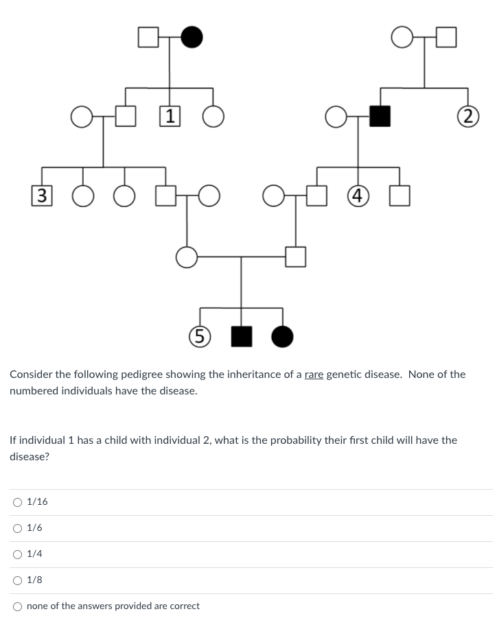 Solved Consider the following pedigree showing the | Chegg.com