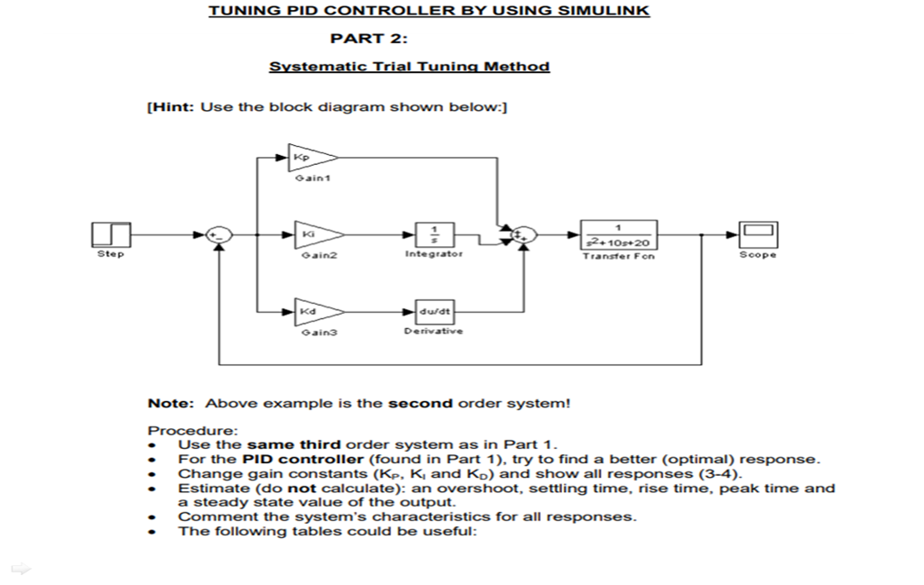 Solved UNING PID CONTROLLER BY USING SIMULIN PART 2: [Hint: | Chegg.com