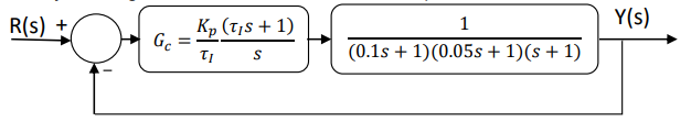 Solved For the control system depicted in the block diagram, | Chegg.com