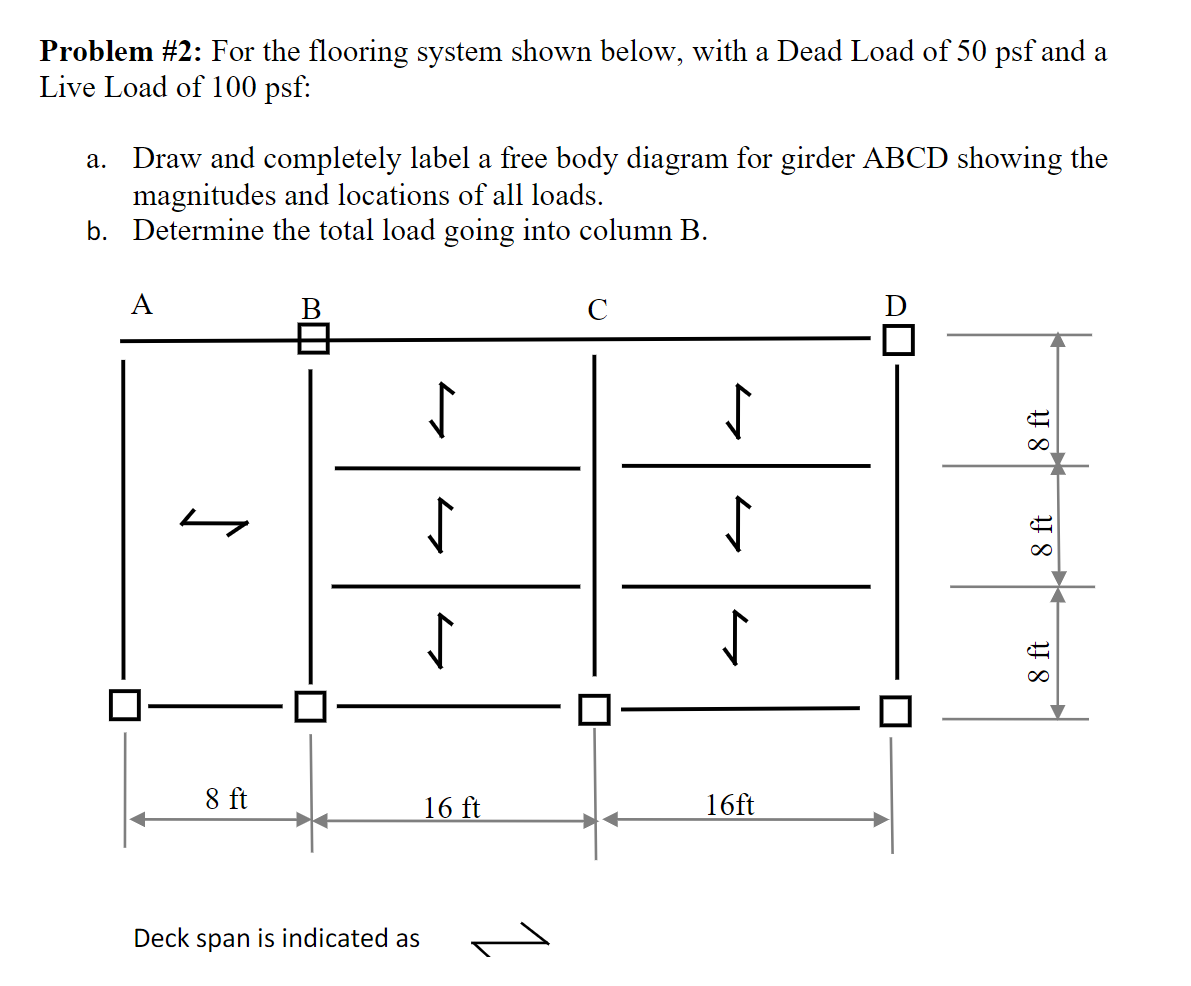 Solved Problem #2: For the flooring system shown below, with | Chegg.com