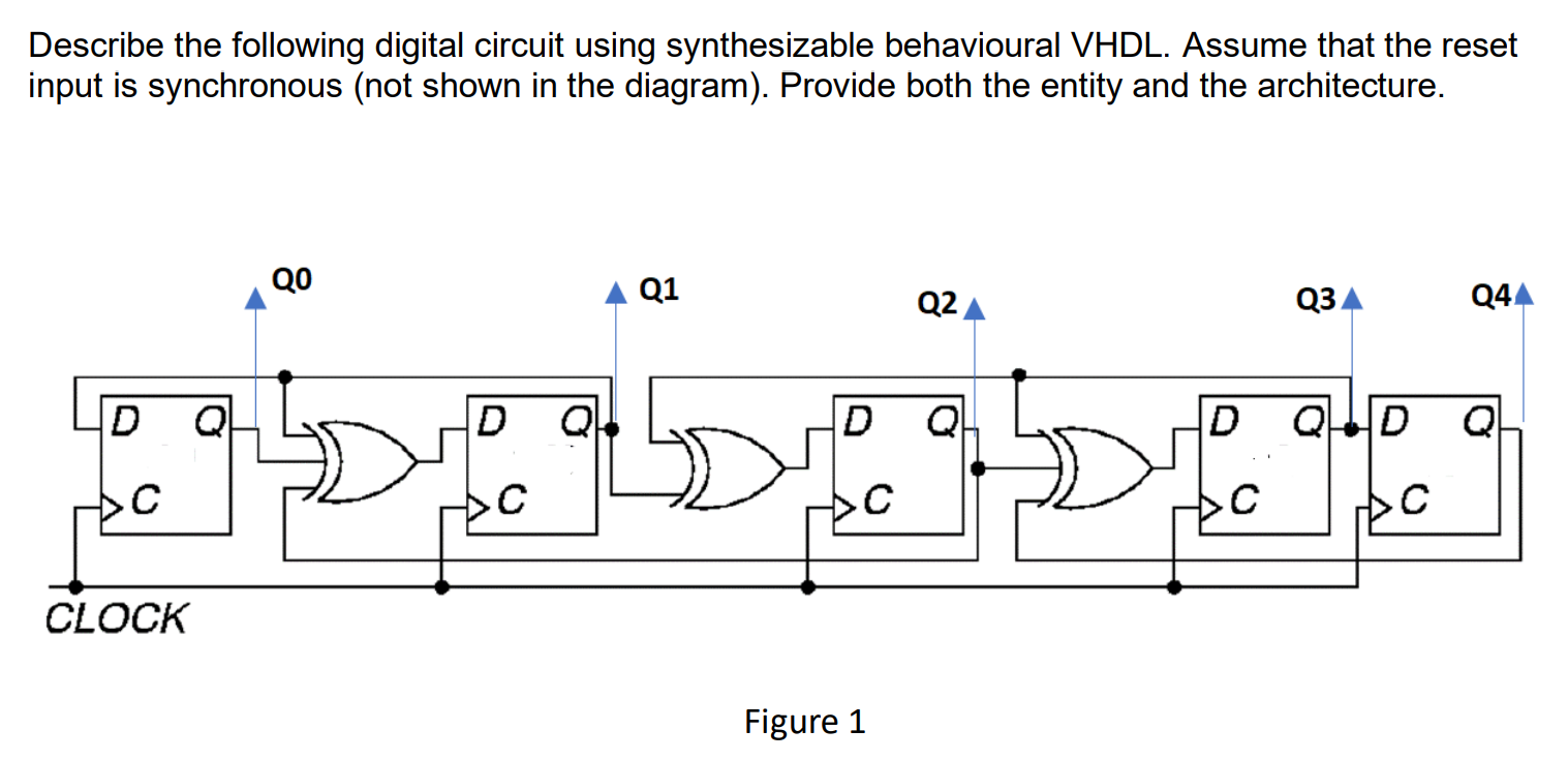 Solved Describe The Following Digital Circuit Using 